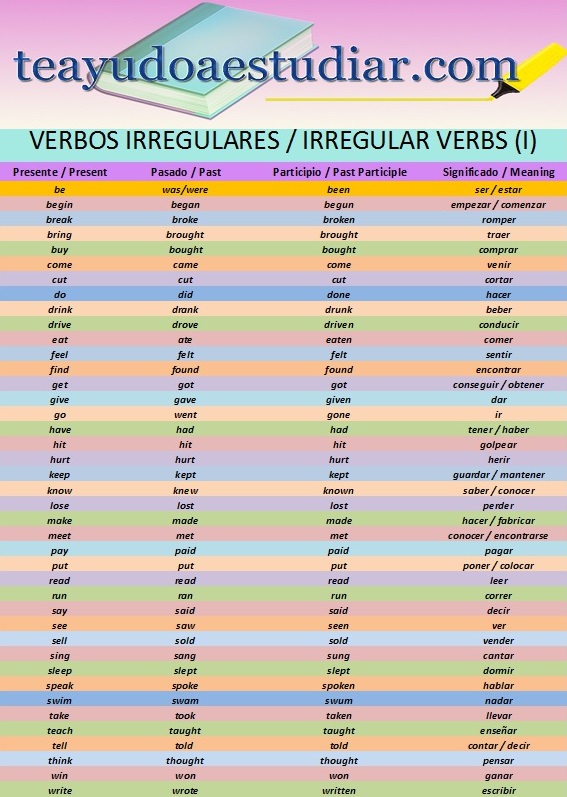 IRREGULAR VERBS I