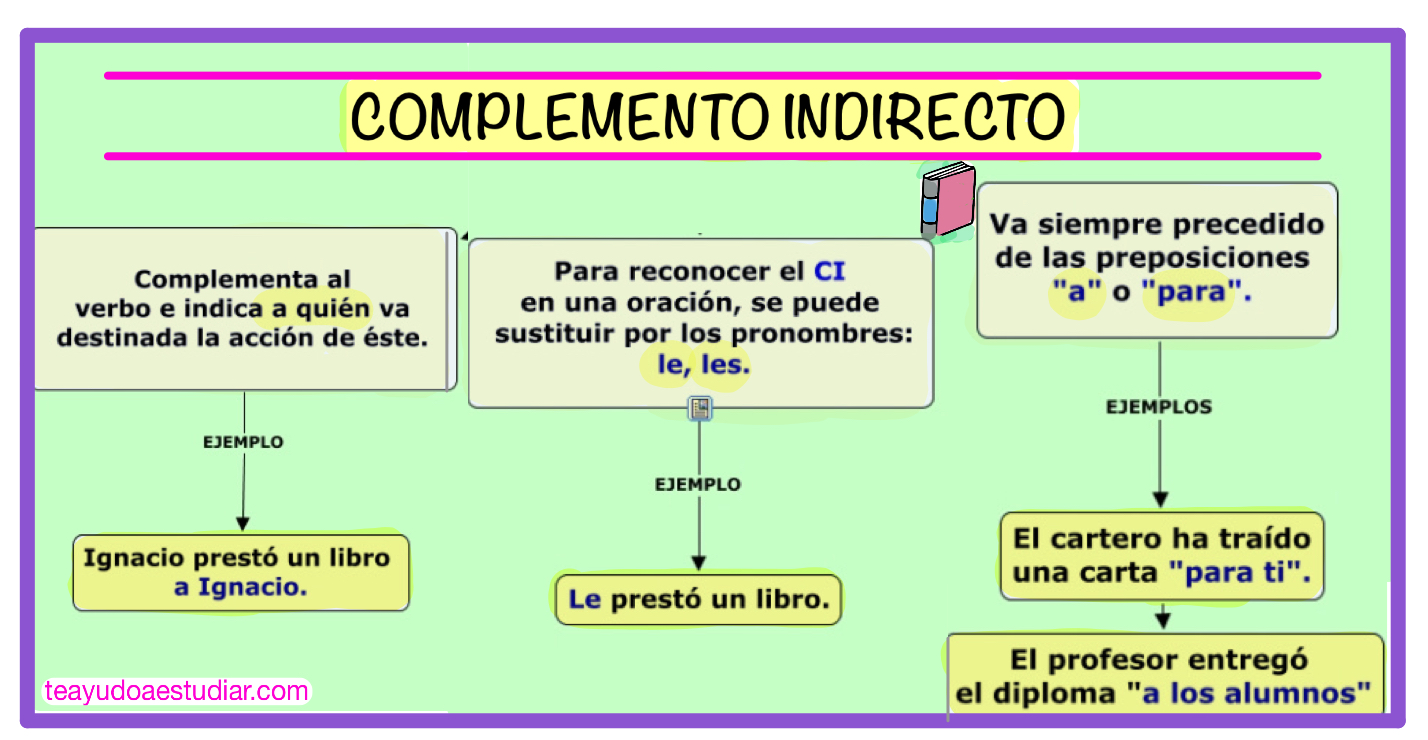 COMPLEMENTO DIRECTO E INDIRECTO