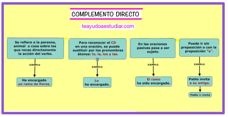 COMPLEMENTO DIRECTO E INDIRECTO
