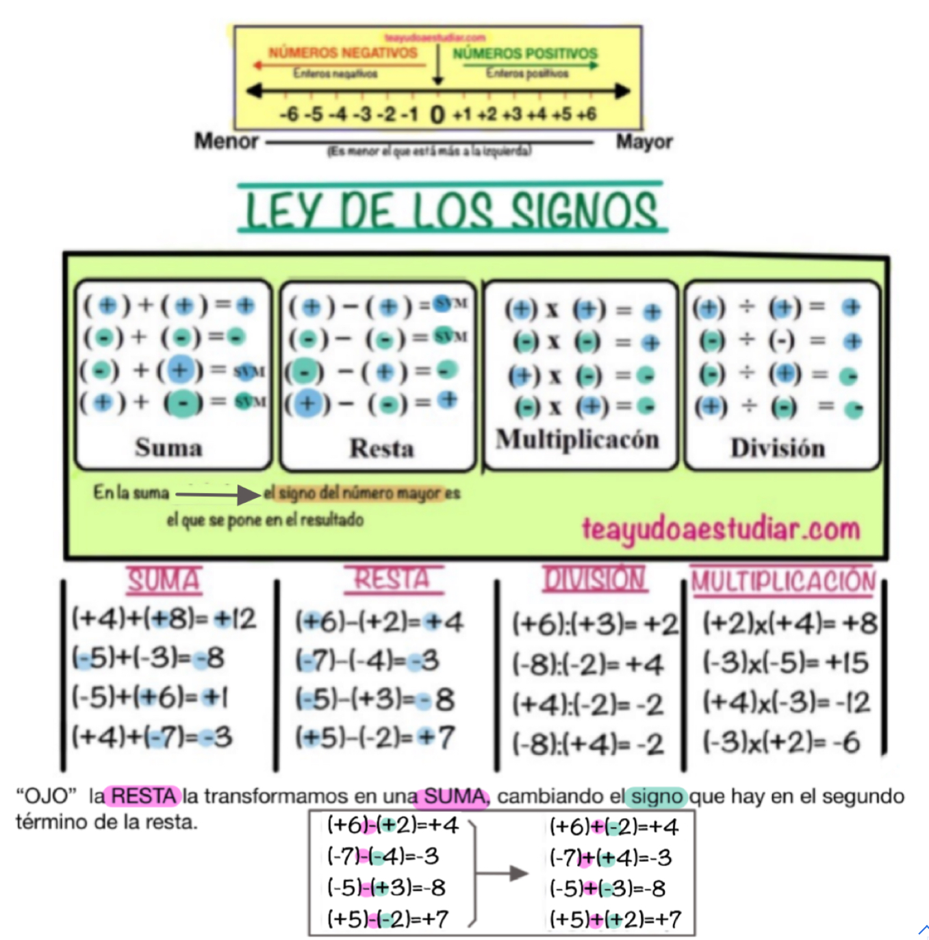 Nº ENTERO (positivos y negativos)